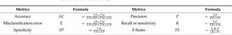 Table 3 From Development Of Pca Mlp Model Based On Visible And Shortwave Near Infrared