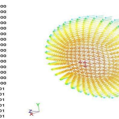 Velocity Vector Plot At Vertical Cross Section Shows That Velocity Download Scientific Diagram