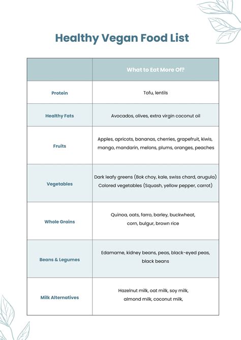 Free Food Chart Templates Editable And Printable
