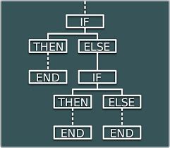 GitHub Yedincel How To Write PLSQL PL SQL Programming Language