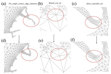 Gmd Oceanmesh2d 10 Matlab Based Software For Two Dimensional Unstructured Mesh Generation In