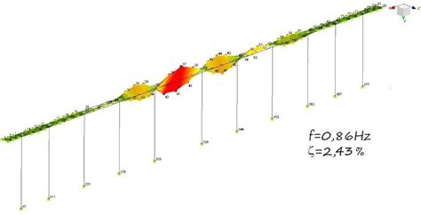 Operational Modal Analysis On Highway Viaduct Dewesoft