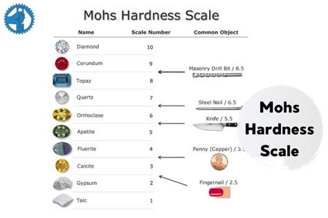 Material Hardness A Comprehensive Guide To You Machiningtoday