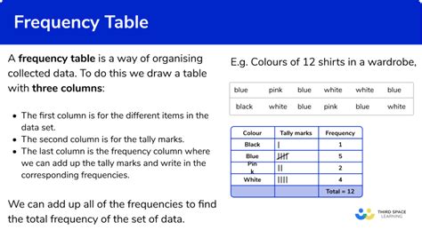 Frequency Table Gcse Maths Steps Examples And Worksheet