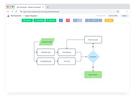 Open Source Code To Flowchart Generator Besttup