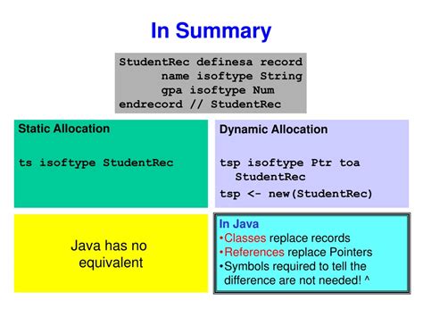 Ppt Simple Dynamic Data Linked Lists Powerpoint Presentation Free