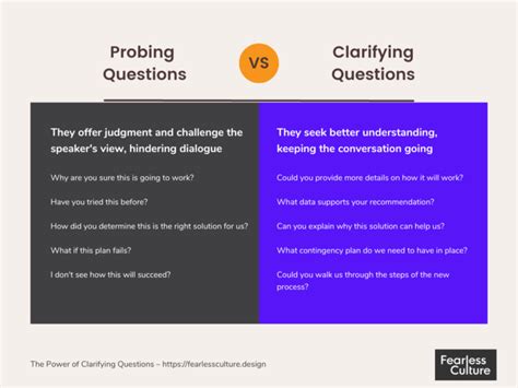 Clarifying Questions Examples For Better Communication