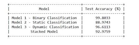 Github Namratathakur Human Activity Recognition Implemented Divide And Conquer Based 1d Cnn