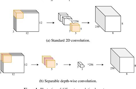 Figure 1 From An Effective Deep Neural Network Architecture For Cross Subject Epileptic Seizure