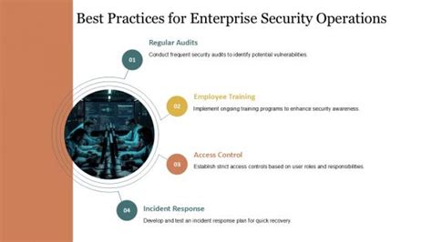 Implementing Enterprise Security Operations Ppt Designs At