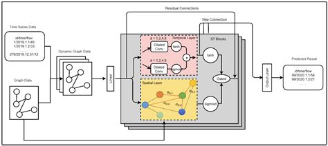 Jmse Free Full Text Research On Multi Port Ship Traffic Prediction Method Based On