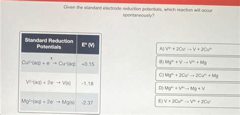 Solved Given The Standard Electrode Reduction Potentials