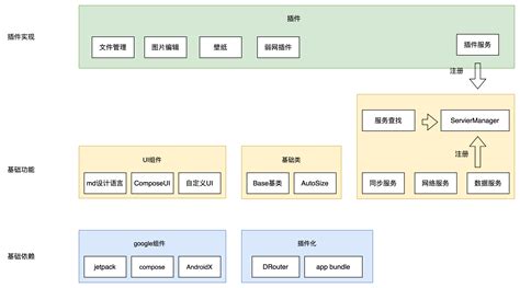 github alightgroup metabox