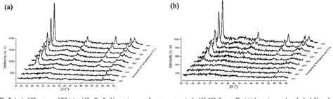 Figure 2 From Structural And Vibrational Investigations Of Nb Doped Tio2 Thin Films Semantic