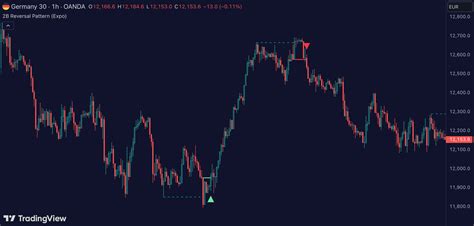 2b Reversal Pattern Zeiierman