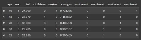 Regression Using Lightgbm Geeksforgeeks