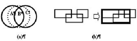 Incidence Transitivity Using Tolerance Is Not True And Using Interval Download Scientific
