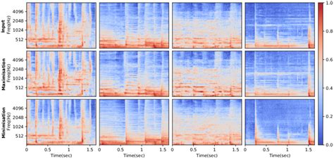 Mel Spectrogram Visualisations Illustrating The Concepts The Neuron In