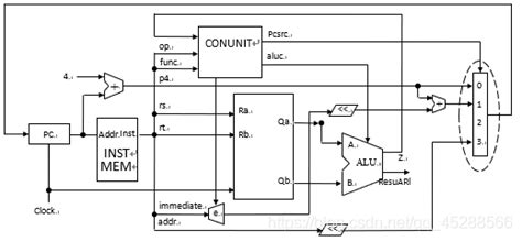 基于verilog的mips32单周期cpu设计与实现 Csdn博客