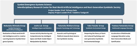 Science Of Signal Emergence System For Real World Artificial Intelligence And The Next