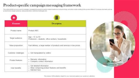 Campaign Messaging SlideTeam