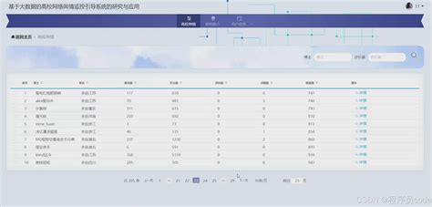 基于大数据的高校网络舆情监控引导系统舆情监控系统 Csdn博客