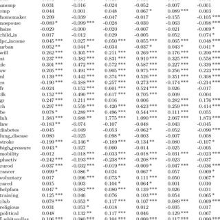 Mean Test Scores By Sex And Age Download Scientific Diagram
