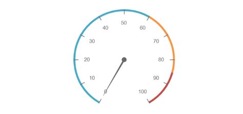Gauge Report Item At A Glance Telerik Reporting