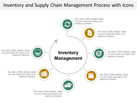 Inventory And Supply Chain Management Process With Icons Ppt Powerpoint Presentation Outline Outfit