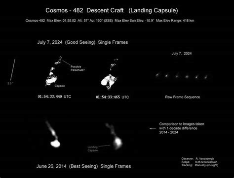 금성 가려던 소련 우주선…오늘 오후 3시에 지구로 추락한다