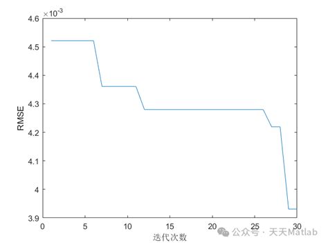 回归预测 Matlab基于ssa Bilstm Attention的数据多变量回归预测多输入单输出多变量时间序列输入单变量输出论文 Csdn博客