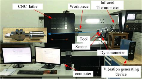 The Experiment Platform Of Ultrasonic Elliptical Vibration Cutting Download Scientific Diagram