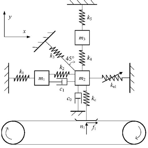 Schematic Of A Nonlinear System With Friction Induced Vibration Download Scientific Diagram