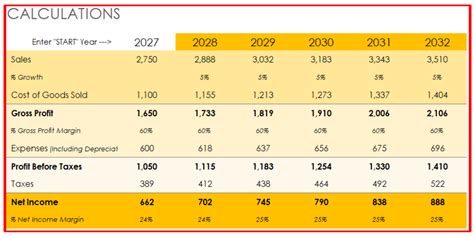 Free Scenario Planning Templates Excel Ms Word Ppt And Pdf