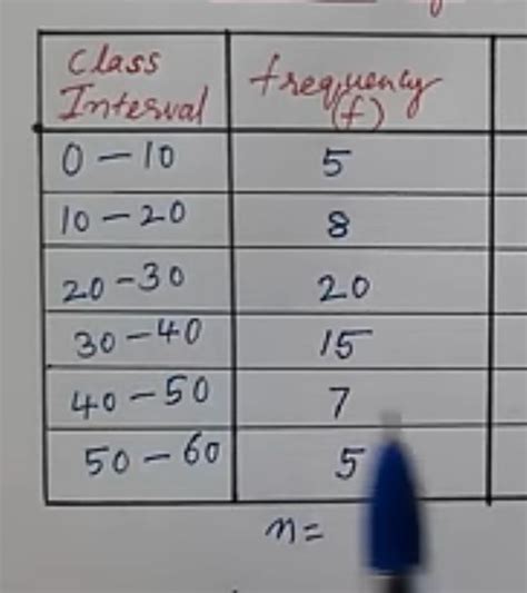 Begin Tabular C C Hline Begin Tabular L Class Int Begin Tabular C C Hline Begin Tabular L Class Int
