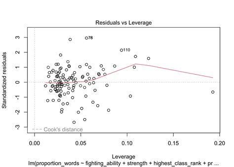 Chapter 13 Multiple Regression Probability Statistics And Data