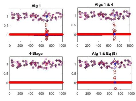Sparse Tensor Recovery Via N Mode Fista With Support Augmentation Deepai