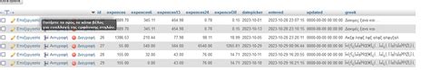 Php Database On The Webserver Shows Greek Character As Symbols While On Xampp Everything Is
