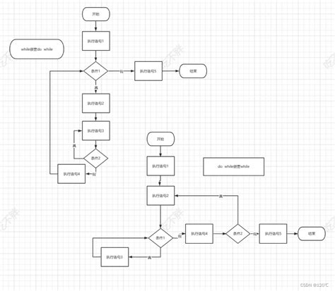 Java流程控制 Csdn博客