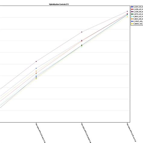 Unsupervised Hierarchical Clustering Of Eight Primary Breast