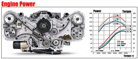 Unlocking The Potential Of Engine Power A Professional Perspective