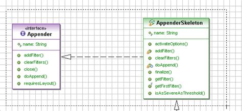 Class Diagram