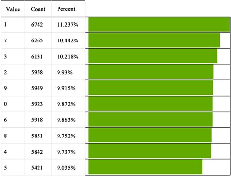 Class Percentages In Mnist Dataset Download Scientific Diagram Class Percentages In Mnist Dataset Download Scientific Diagram