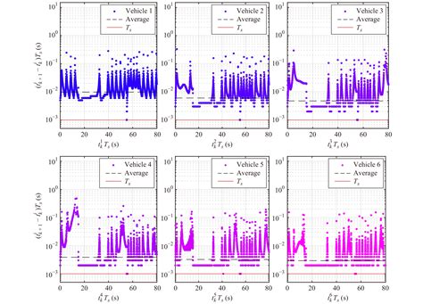 Ieeecaa Journal Of Automatica Sinica