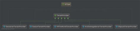 new cesium gwt wrapper