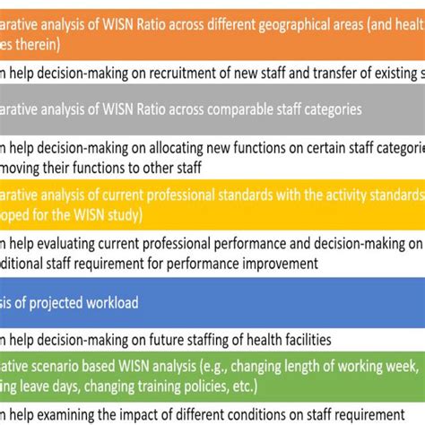 Pdf Assessment Of Staffing Needs For Physicians And Nurses At Upazila Health Complexes In