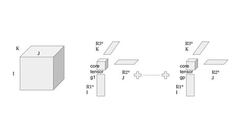 Block Term Tensor Decomposition Btd Blueqat