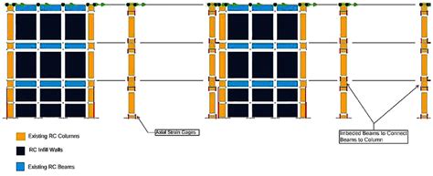 Mathematical Model Representation Of The Structural System For The Download Scientific Diagram
