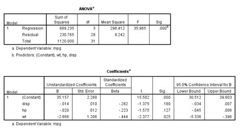 Regression Showdown R Vs Spss Human Systems Data Medium
