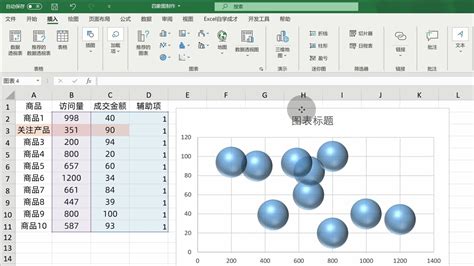 Excel技巧：经营分析必学的四象限图表，你会么？ Youtube